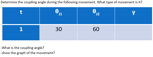 Solved This is for ME320 ﻿Fundamentals of Biomechanics - | Chegg.com