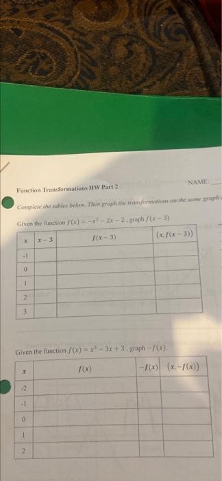 Solved D Function Transformations HW Part 2 Complete the | Chegg.com