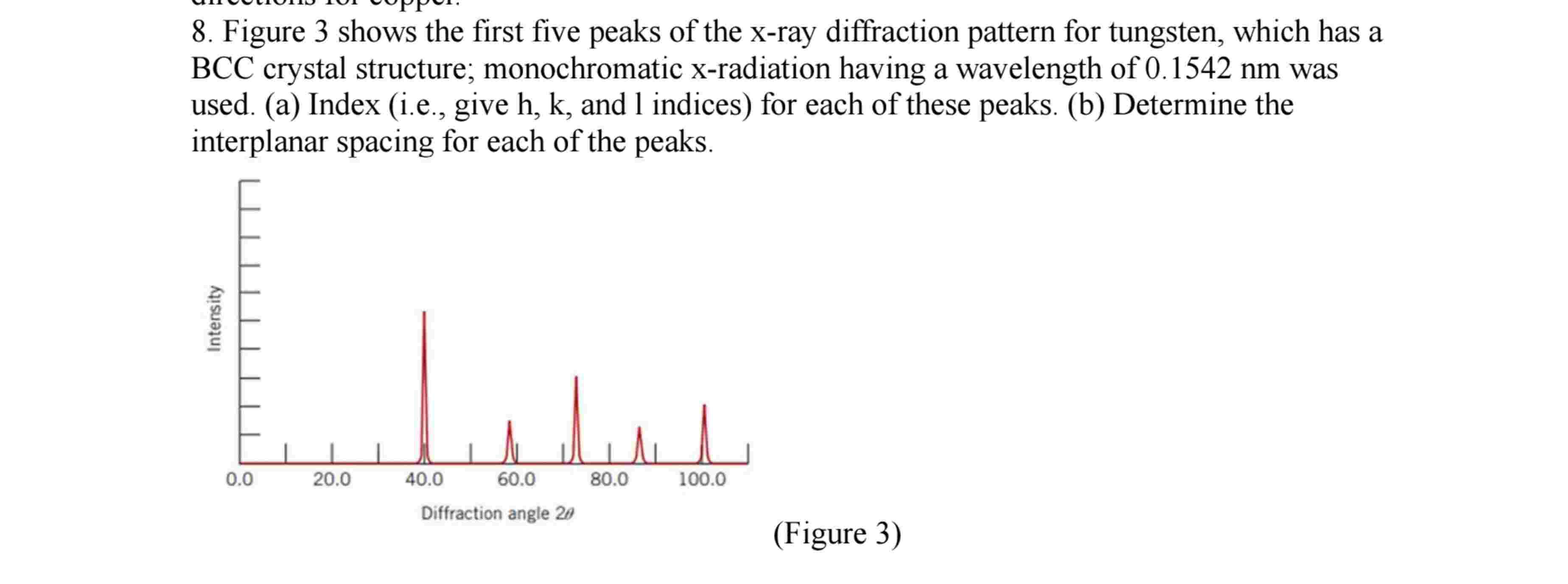 Solved 8. ﻿Figure 3 ﻿shows the first five peaks of the x-ray | Chegg.com