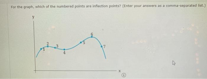 Solved For the graph, which of the numbered points are | Chegg.com