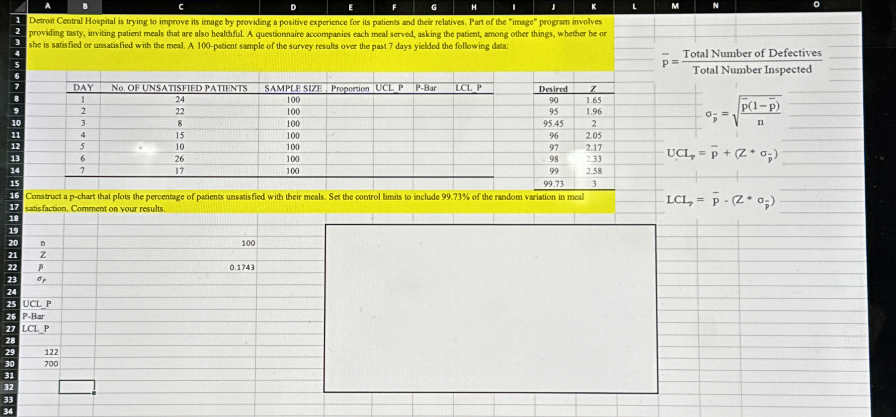 Detroit Central Hospital is trying to improve his | Chegg.com
