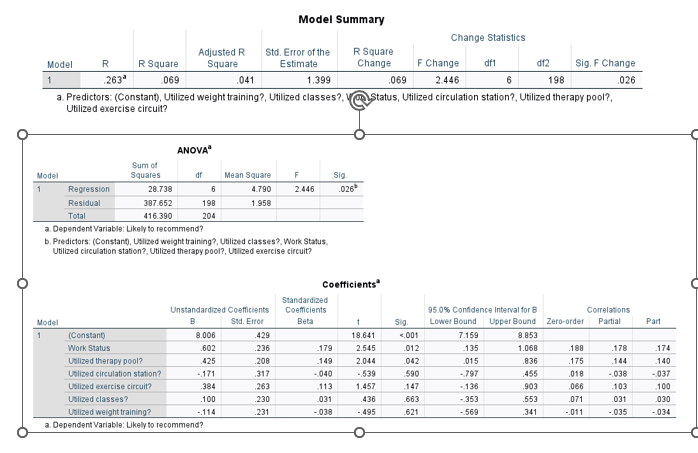 Solved Using the AFC SPSS data file posted in this folder, | Chegg.com