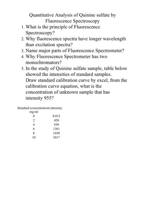 Solved Quantitative Analysis of Quinine sulfate by | Chegg.com