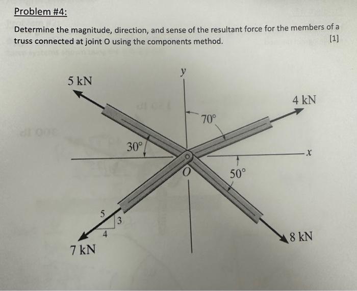 Solved Determine the magnitude, direction, and sense of the | Chegg.com