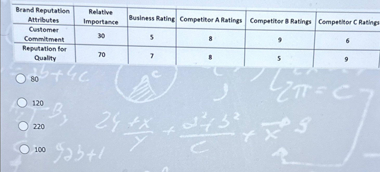 \table[[\table[[Brand | Chegg.com