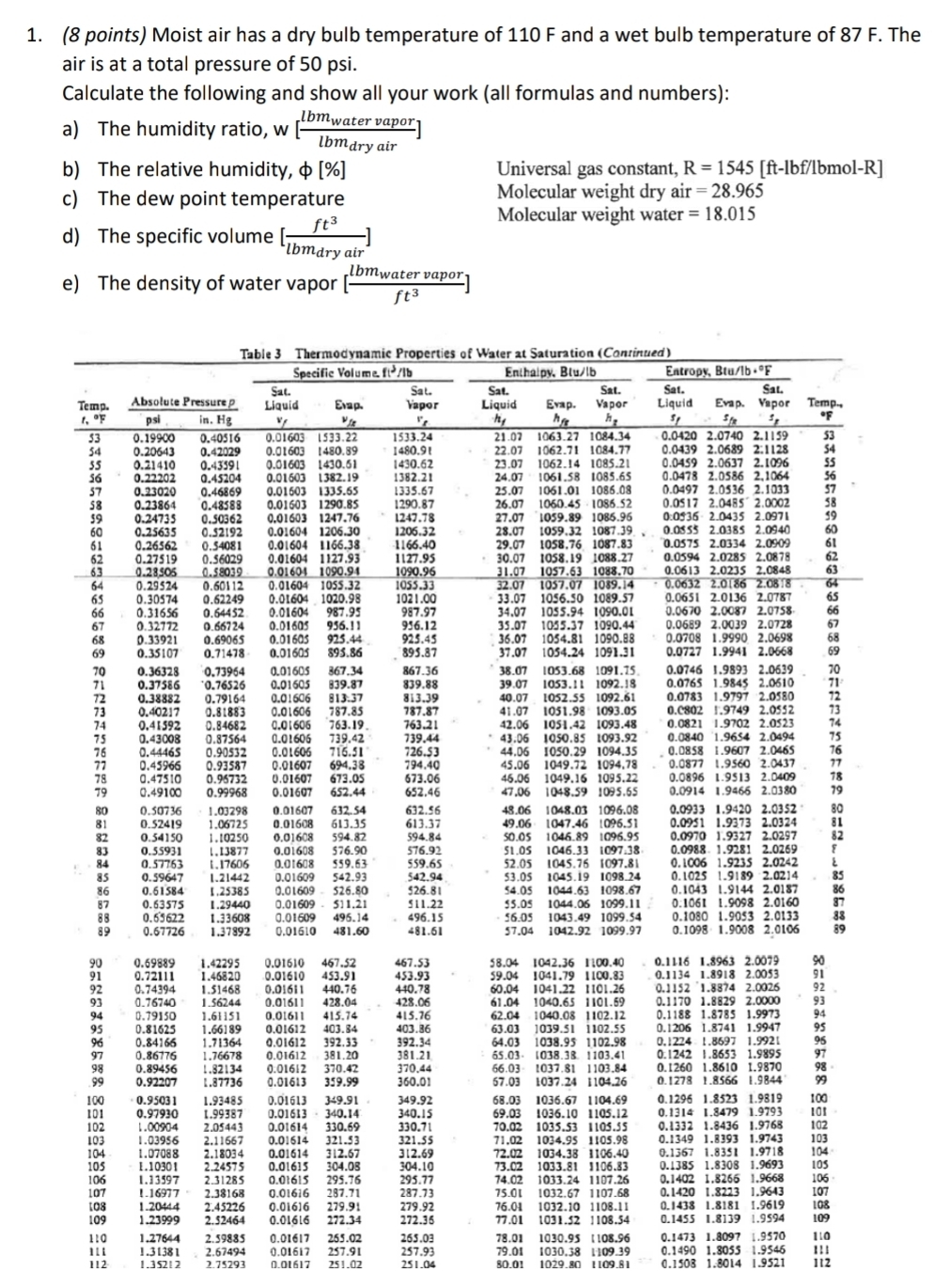 Solved Moist air has a dry bulb temperature of 110F ﻿and a | Chegg.com
