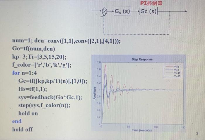 Solved Using Matlab Obtain The Open Loop Transfer Function 