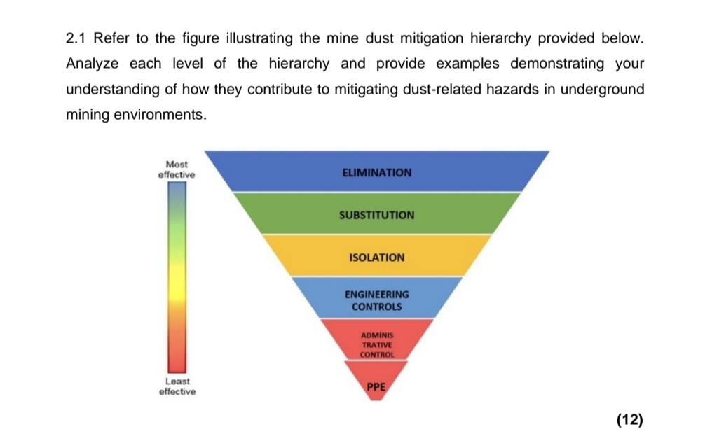 Solved 2.1 ﻿Refer to the figure illustrating the mine dust | Chegg.com