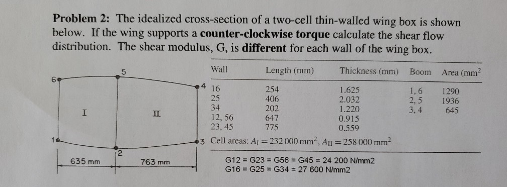 Problem 2: The idealized cross-section of a two-cell | Chegg.com