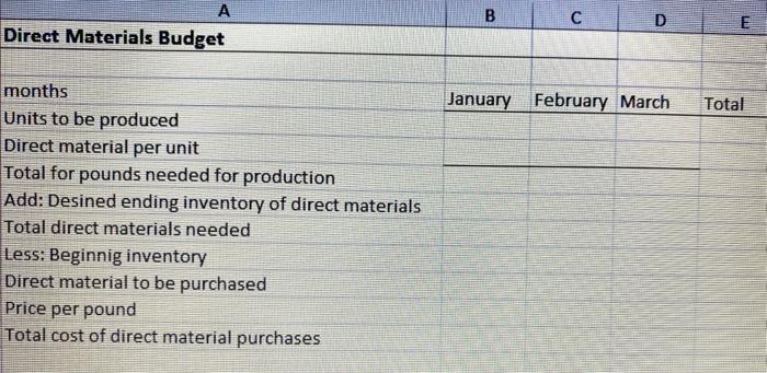 Solved PREPARE Direct Materials Purchase Budget for the | Chegg.com