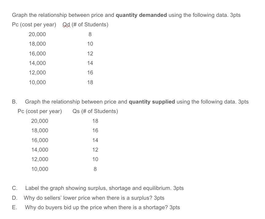 Solved Graph the relationship between price and quantity | Chegg.com