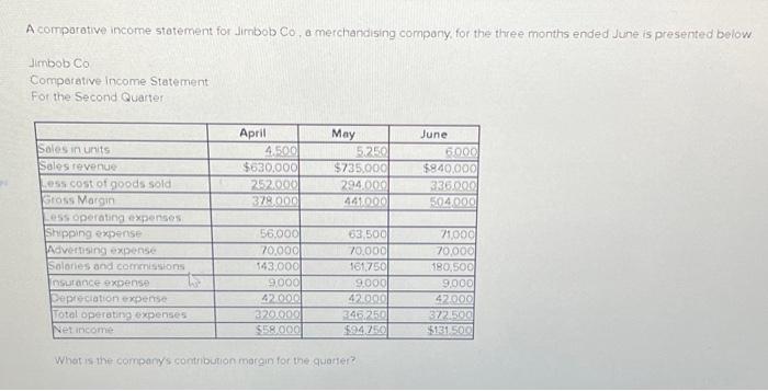 Solved A cormparative income statement for Jimbob Co, a | Chegg.com