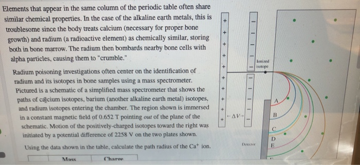 Solved Elements that appear in the same column of the | Chegg.com