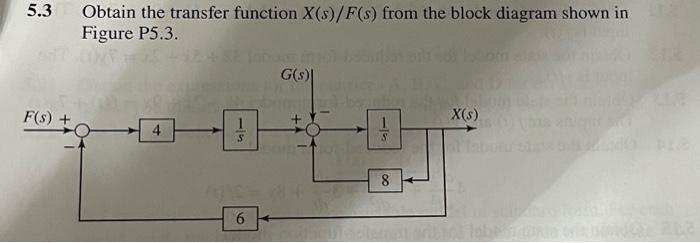 Solved 5.3 Obtain the transfer function X(s)/F(s) from the | Chegg.com