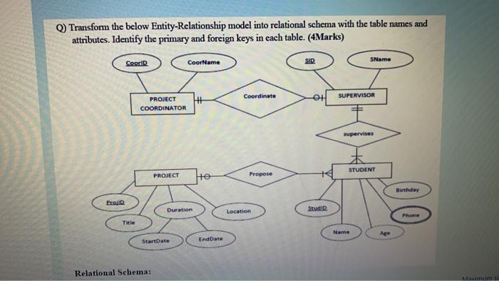 Solved Q) Transform the below Entity-Relationship model into | Chegg.com
