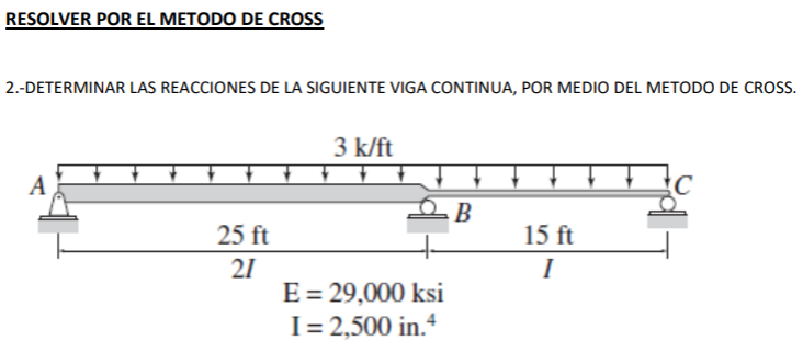 Solved RESOLVER POR EL METODO DE CROSS2.-DETERMINAR LAS | Chegg.com