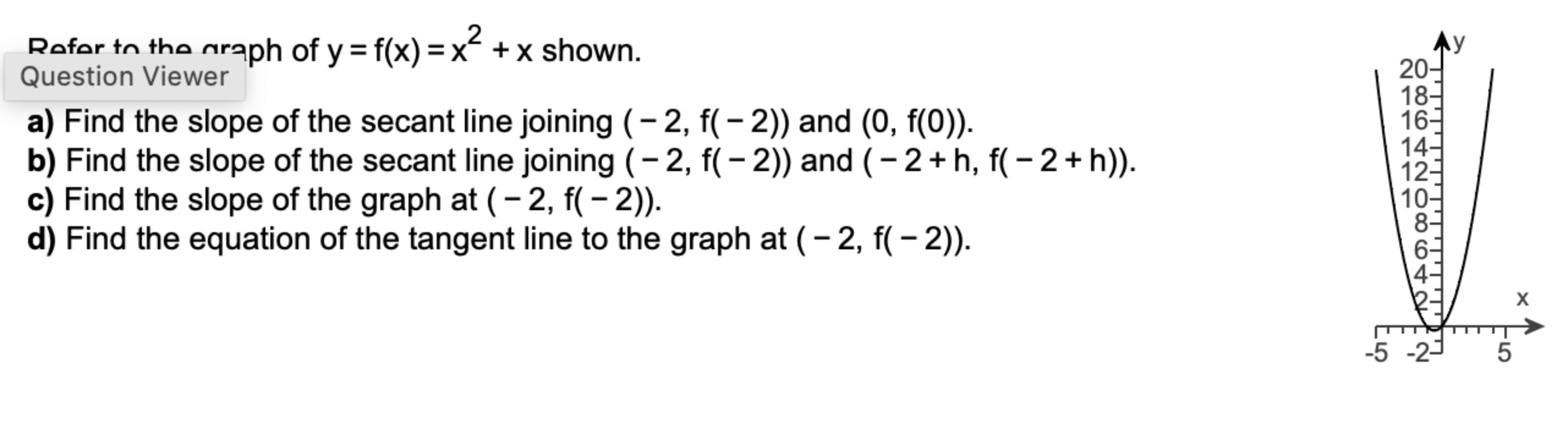 Solved Rofar th the araph of y=f(x)=x2+x ﻿shown.a) ﻿Find the | Chegg.com