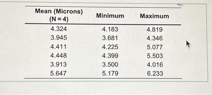 Solved Choose the correct Xˉ chart below. A.Choose the | Chegg.com