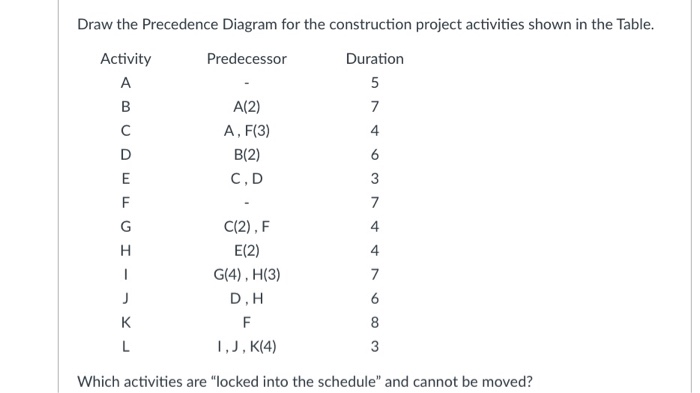 Solved Draw the Precedence Diagram for the construction | Chegg.com