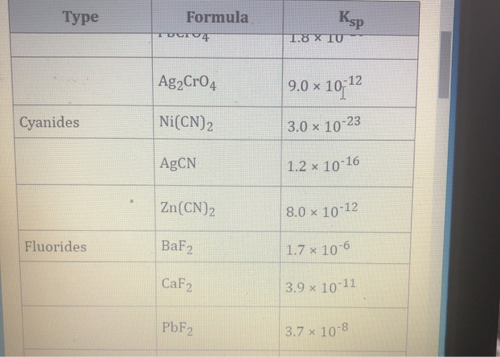Solved Solid sodium cyanide is slowly added to 125 mL of a | Chegg.com