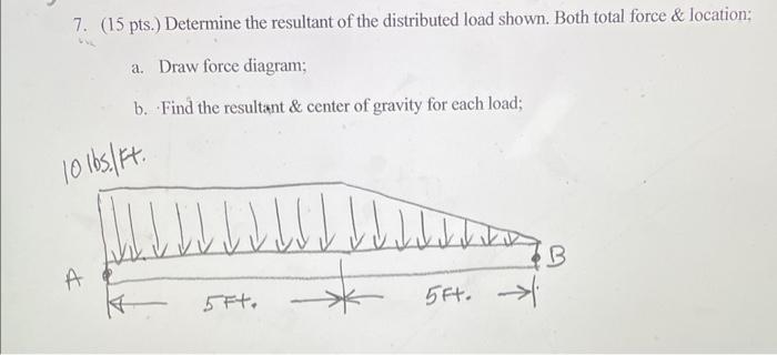Solved 7. ( 15 pts.) Determine the resultant of the | Chegg.com