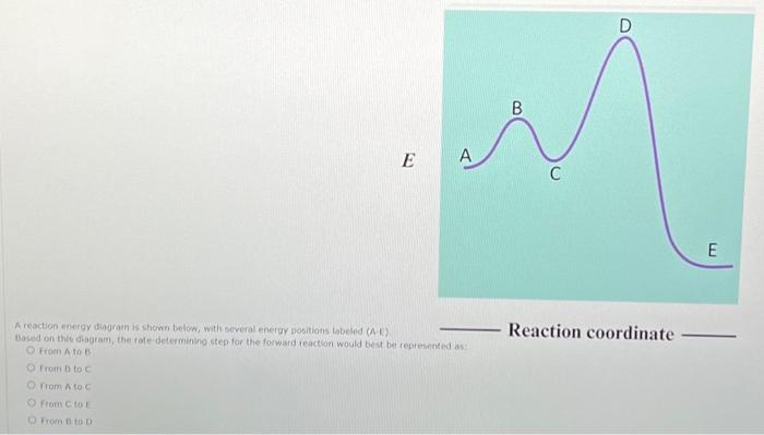A reaction energy diagran is shown below, with | Chegg.com