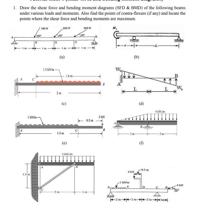 Solved Draw the shear force and bending moment diagrams (SFD | Chegg.com