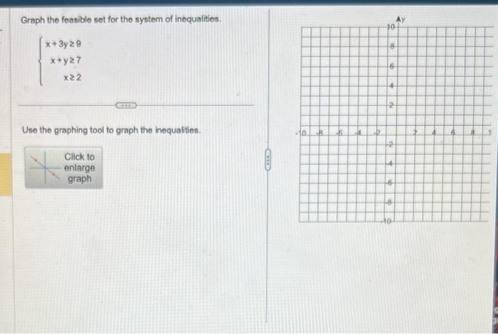 Solved Graph the feasible set for the system of | Chegg.com