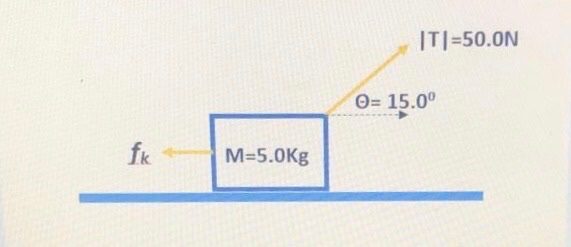 Solved The following image shows a box being pulled by a | Chegg.com