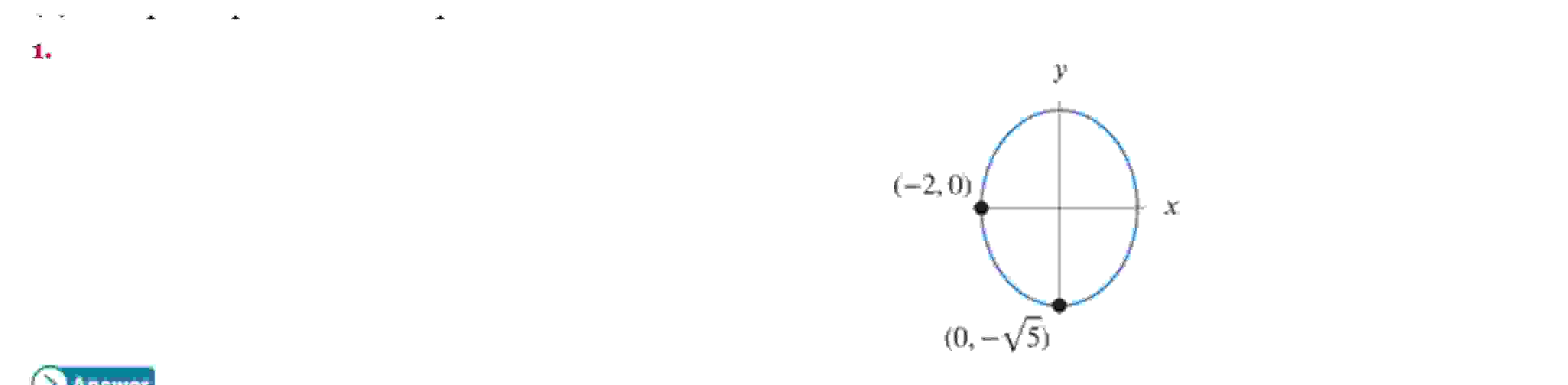 Solved Parameterize the ellipse in excersise 1, | Chegg.com