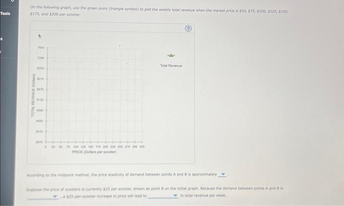 . Elasticity and total revenue The following graph | Chegg.com