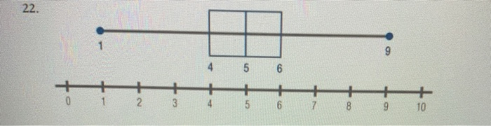 Solved Refer to the boxplot given in Section 1.4 Exercise 22 | Chegg.com