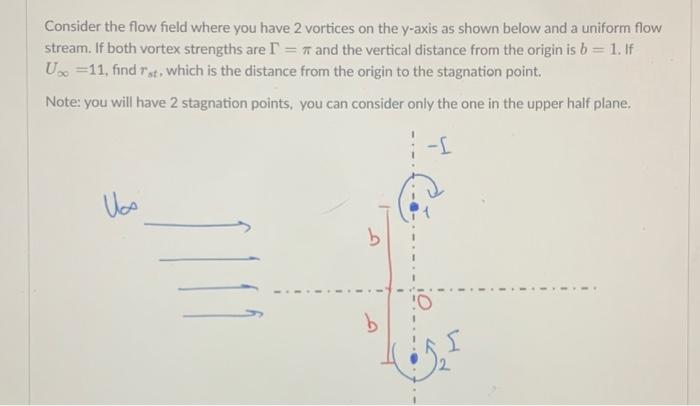 Solved Consider the flow field where you have 2 vortices on | Chegg.com