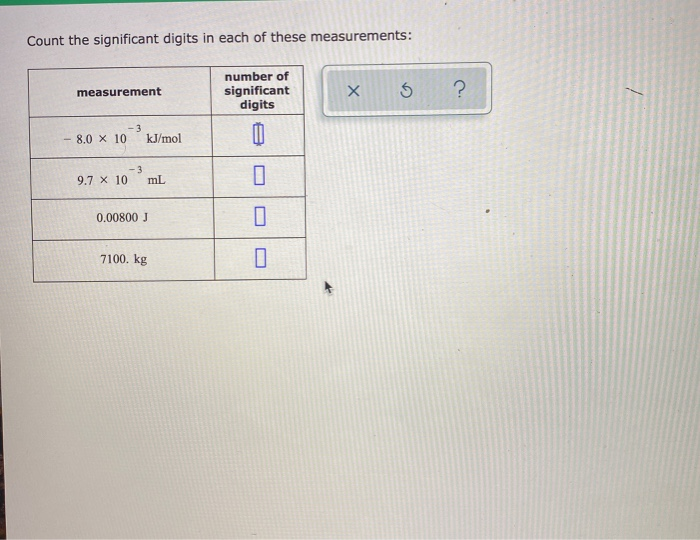 Solved Count the significant digits in each of these | Chegg.com