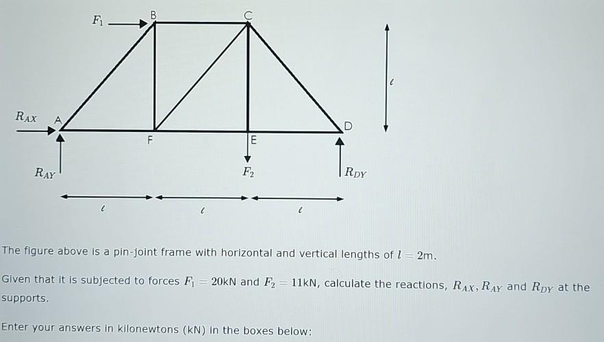 Solved The figure above is a pin-joint frame with horizontal | Chegg.com