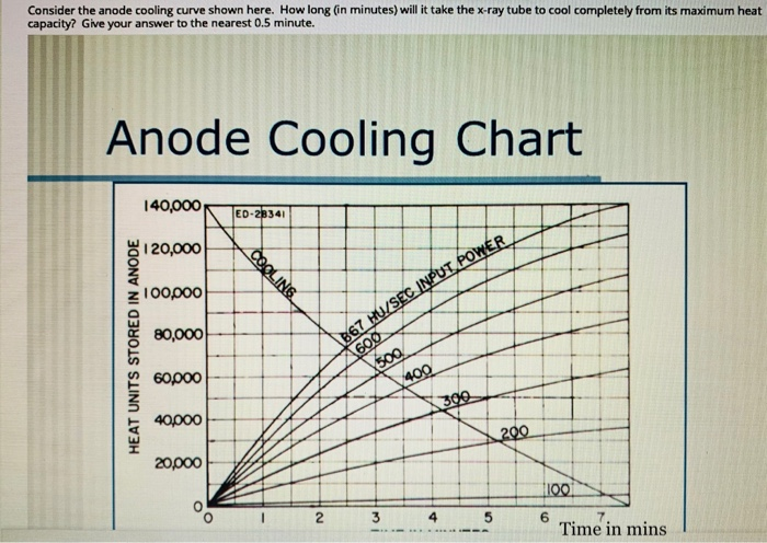 exposure Consider the TWO x-ray tube rating charts | Chegg.com