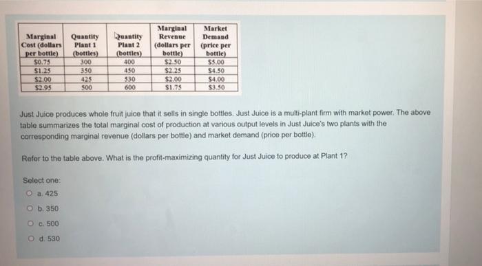 Solved Marginal Cost (dollars per bottle) S0.75 $1.25 $2.00 | Chegg.com