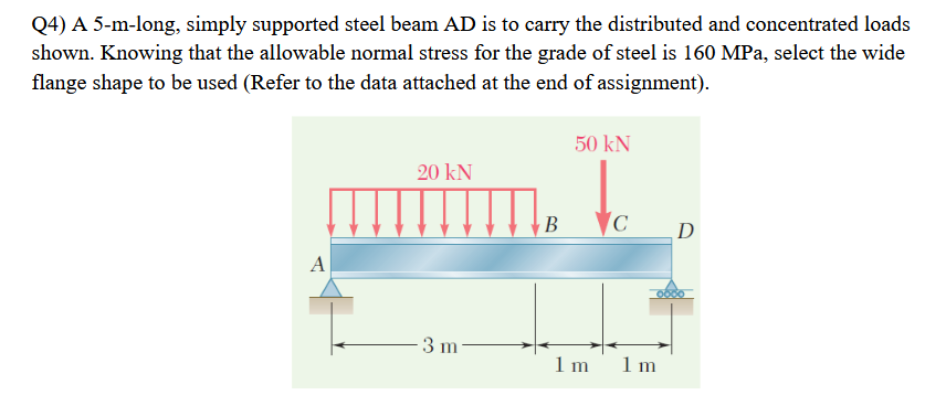 Solved Q4) ﻿A 5-m-long, simply supported steel beam AD is to | Chegg.com