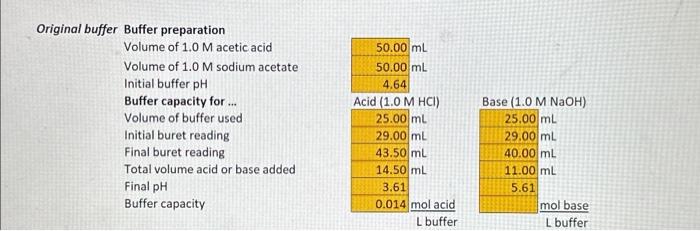 Solved Diluted buffer Buffer preparation Volume of original | Chegg.com