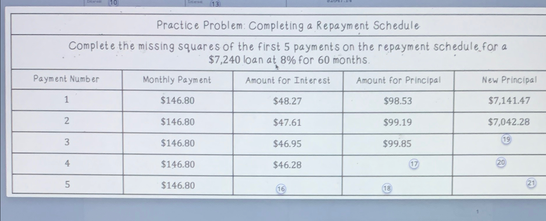 Solved \table[[Practice Problem: Completing a Repayment | Chegg.com