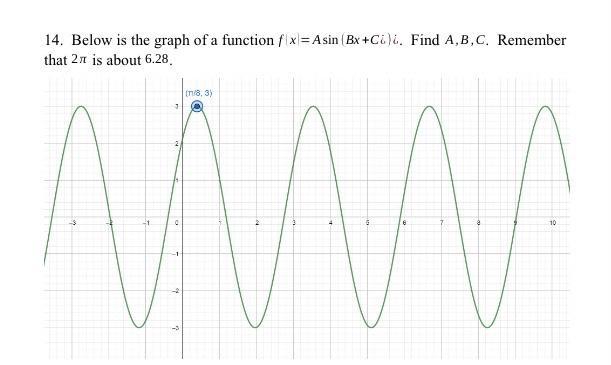 Solved 14. Below is the graph of a function | Chegg.com