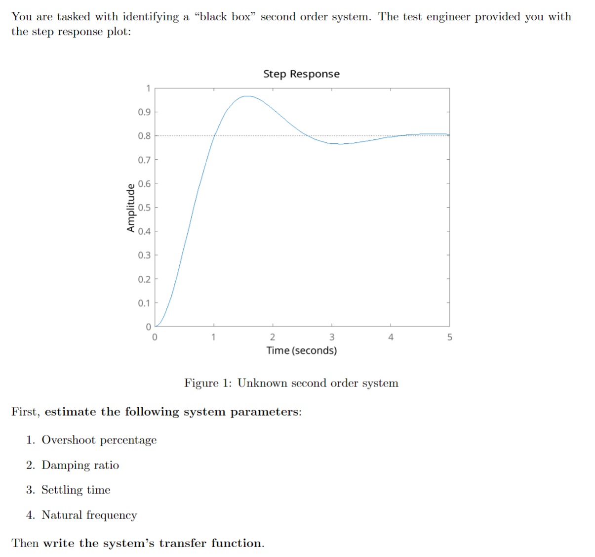 Solved You are tasked with identifying a "black box" second | Chegg.com