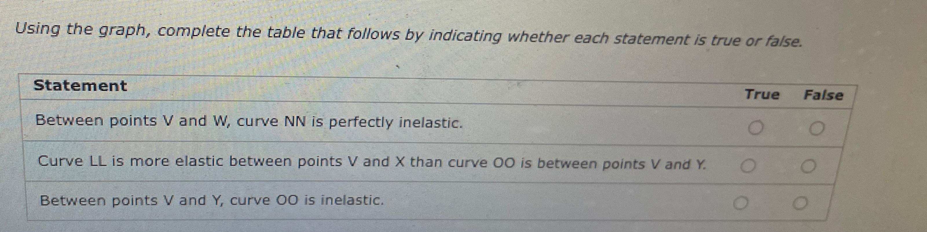 Solved Using the graph, complete the table that follows by | Chegg.com