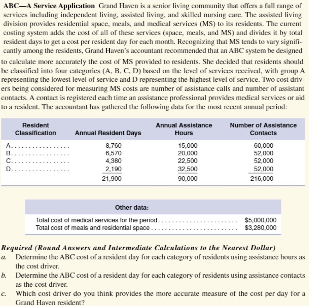 Solved ABCA Service Application Grand Haven is a senior | Chegg.com