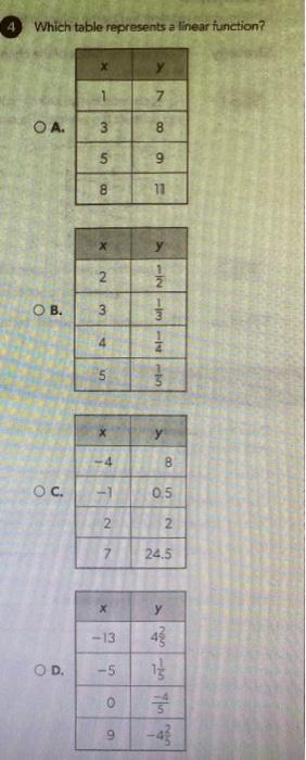 Solved Which table represents a linear function? y 7 OA. 3 8 | Chegg.com