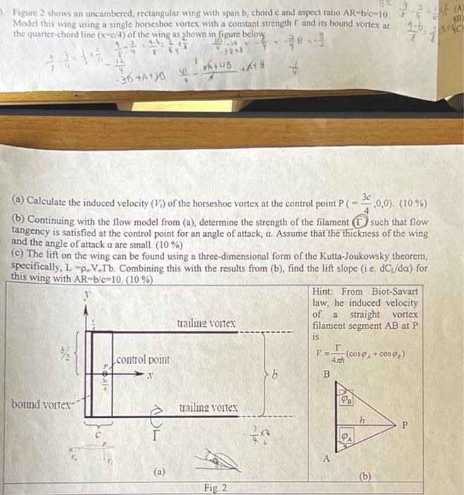 Solved Figure 2 shows an uncambered, rectangular wing with | Chegg.com