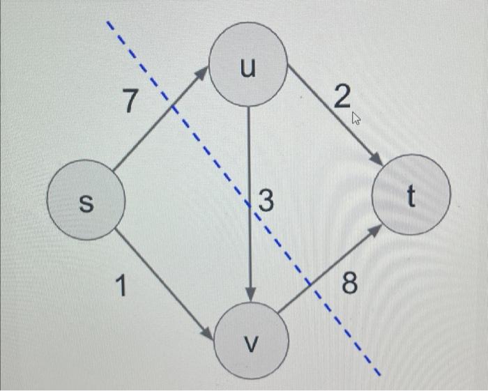 Solved 1 a. Using this, what is the max flow of this | Chegg.com