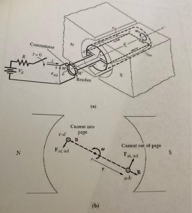 Solved 4. The following information is given about the | Chegg.com