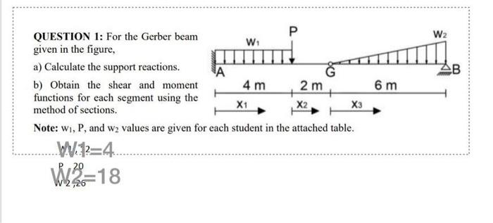 Solved QUESTION 1: For the Gerber beam given in the figure, | Chegg.com