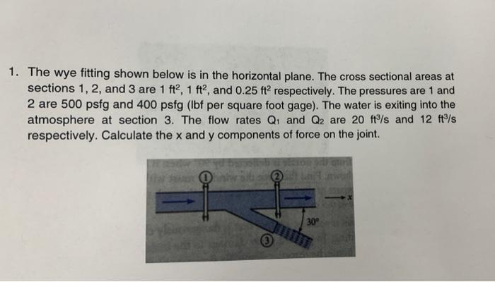 Solved 1. The wye fitting shown below is in the horizontal | Chegg.com